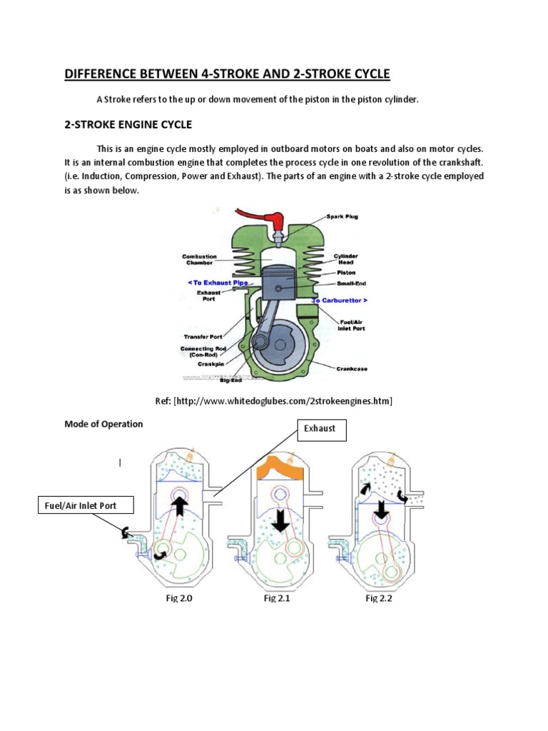 2-Stroke vs 4-Stroke Engine Comparison | PDF | Internal Combustion ...