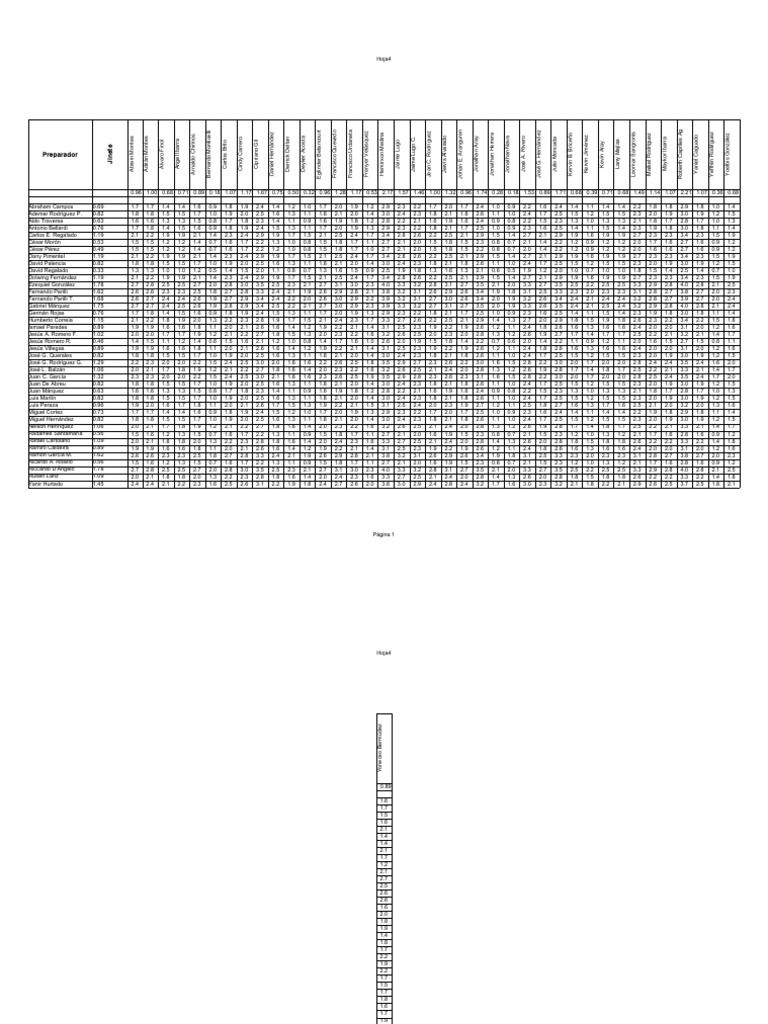 Estadisticas Hipodromo La Rinconada | PDF