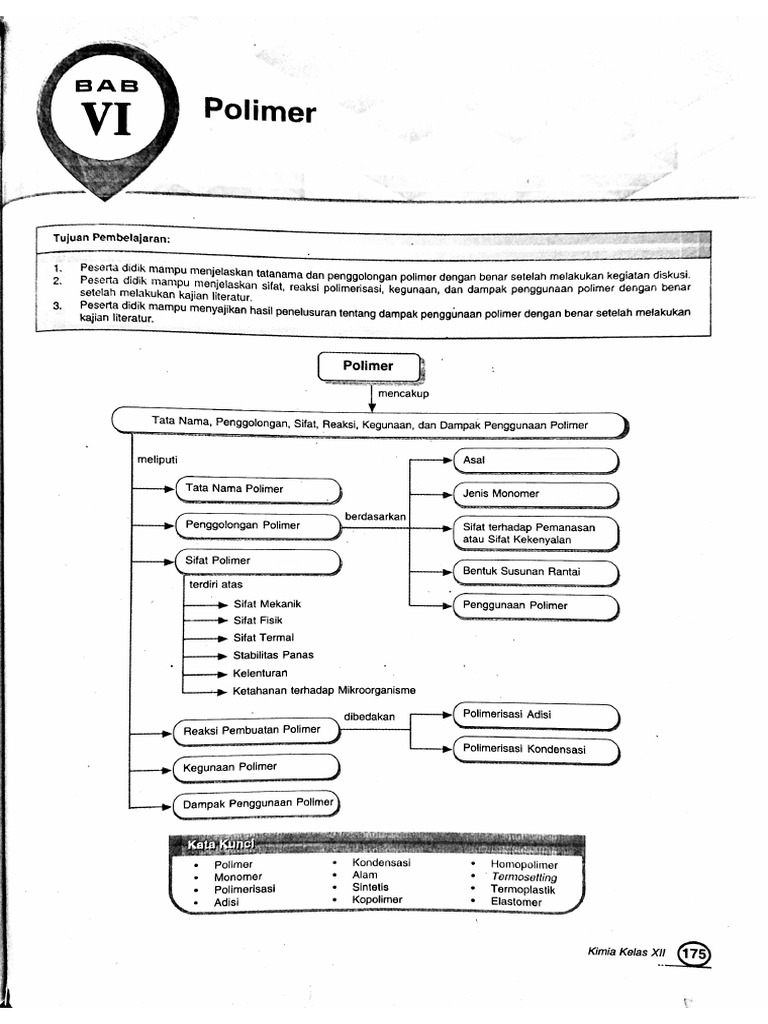 Materi Polimer | PDF
