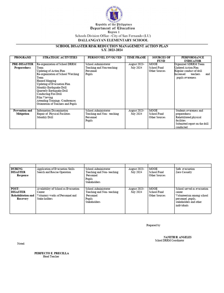 Action Plan DRRM | PDF | Emergency Management | Hazards
