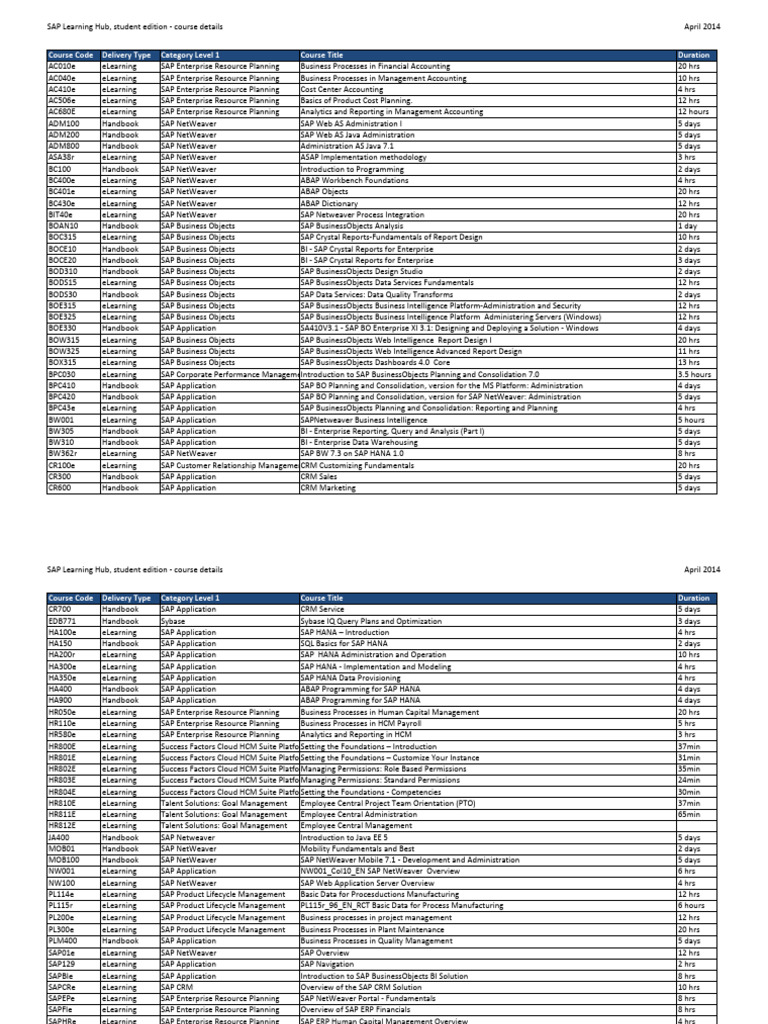 SAP Learning Hub Student Edition Course List | PDF | Enterprise ...