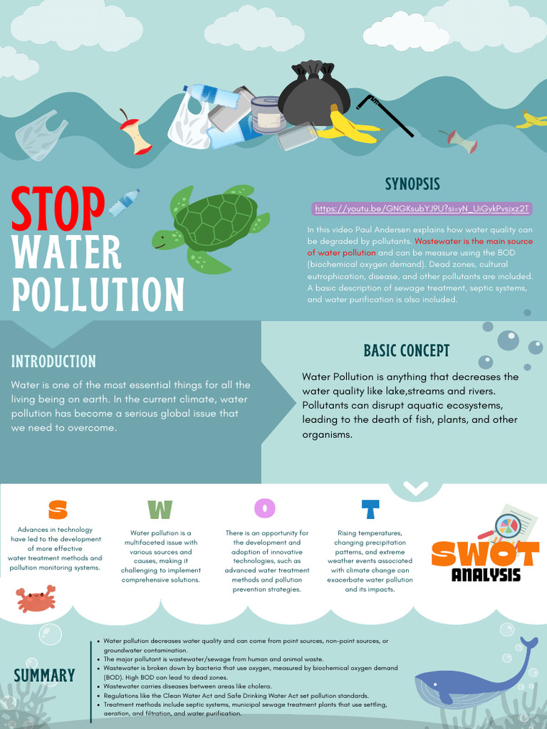 Water Pollution Poster | PDF | Water Pollution | Water