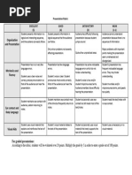 Evaluation Rubric For PowerPoint Presentation | PDF | Communication | Writing