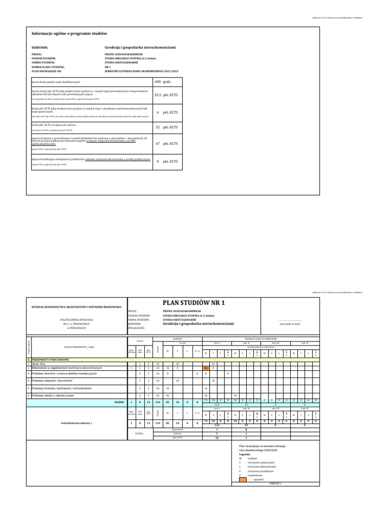 Plan Studiów II Stopień GiGN NS | PDF