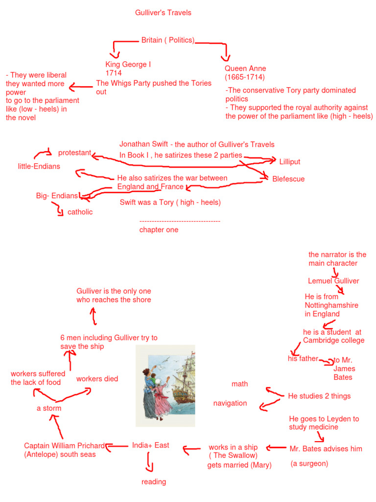 Gulliver's Travel 1+2+3+4 | PDF | Gulliver's Travels | Jonathan Swift