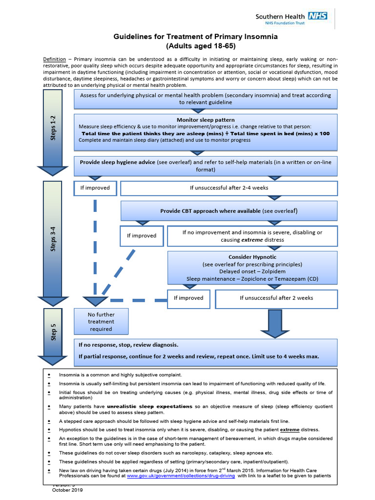 NHS Guideline For Treatment of Primary Insomnia 2019 | PDF | Insomnia ...