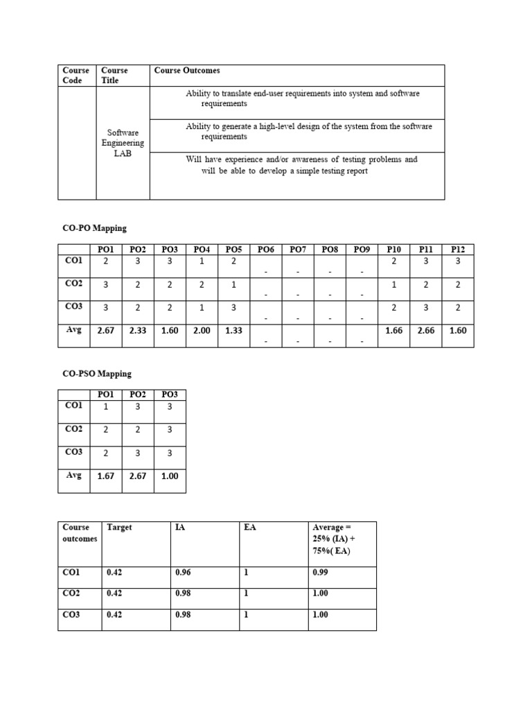SE LAB Attaiments r18 (NEW) | PDF | Computing | Software Engineering