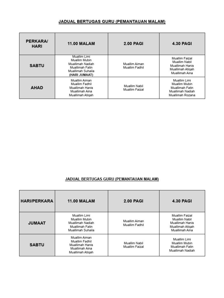 Jadual Bertugas Guru (Jaga Malam) | PDF