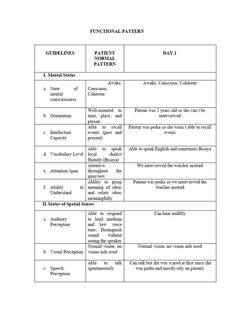 Functional Pattern | PDF | Perception | Pulse