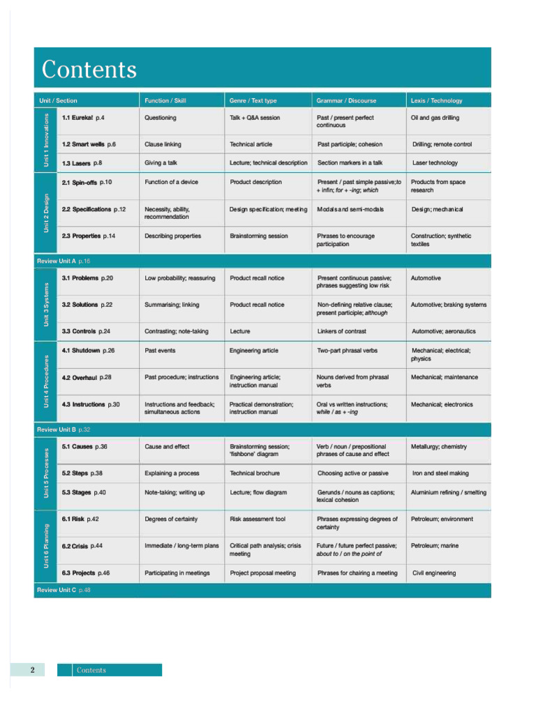 PDF Technical English 4 Compress | PDF | Petroleum Reservoir | Laser