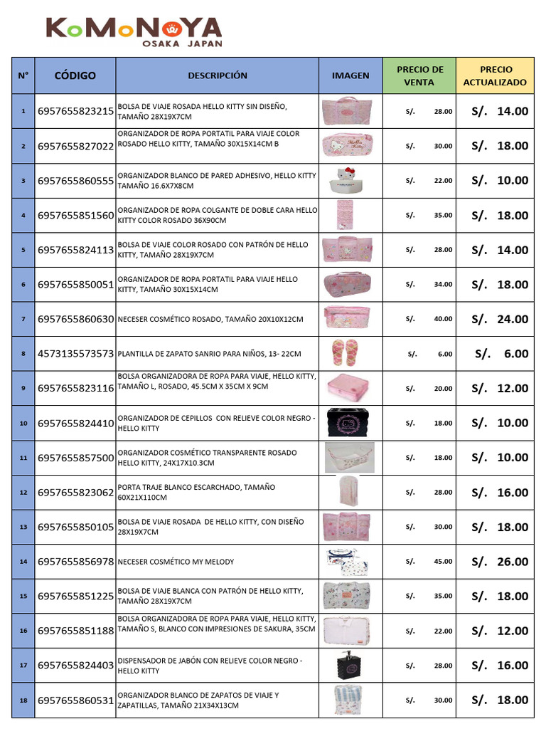 Productos Hello Kitty Seleccionados Pdf Entretenimiento Empresas