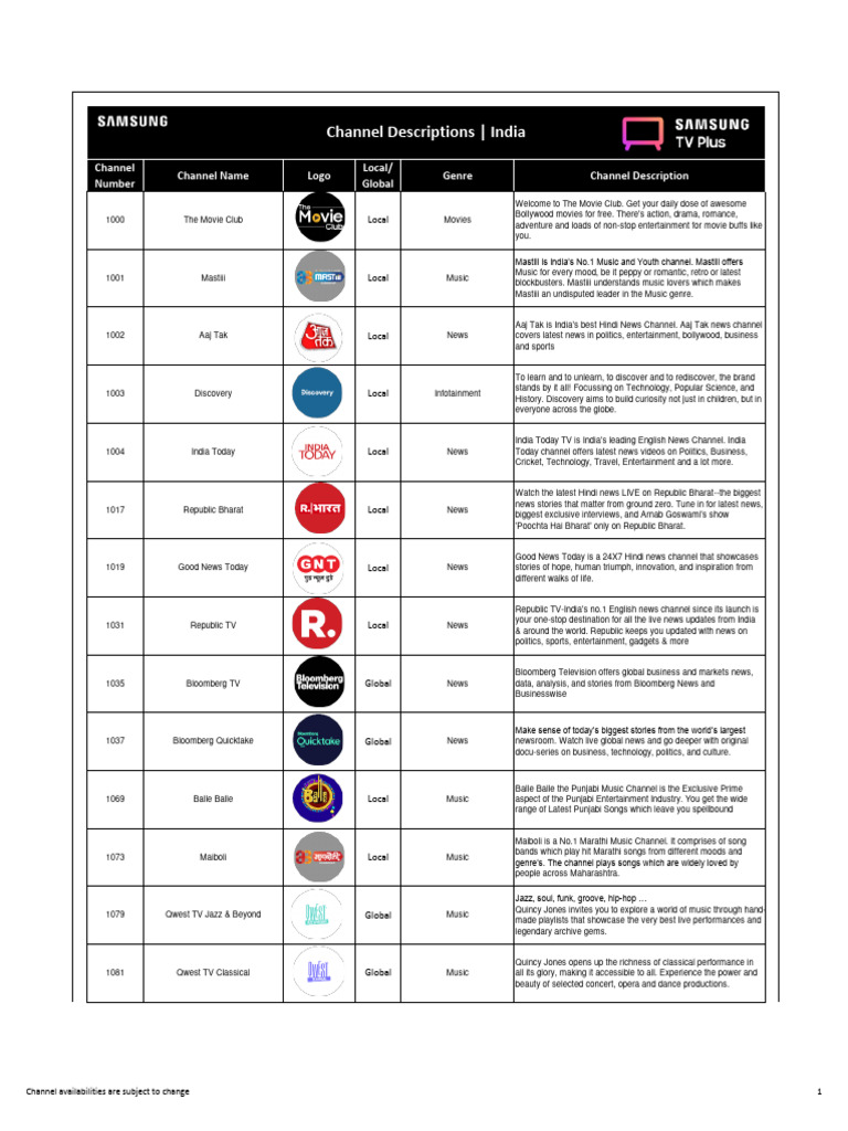 Comprehensive TV Channel Guide | PDF | Fashion | Entertainment