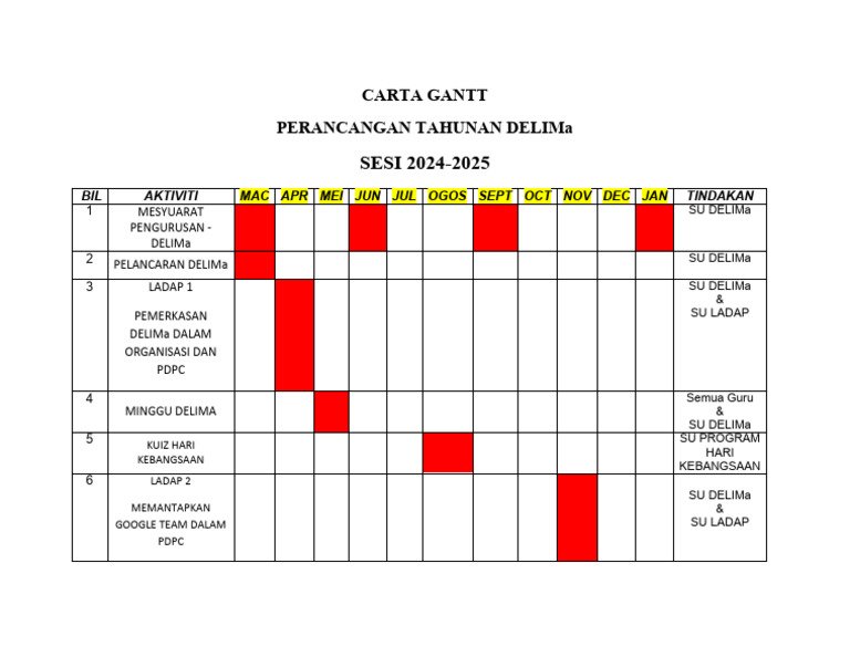 CARTA GANTT perancangan tahunan | PDF