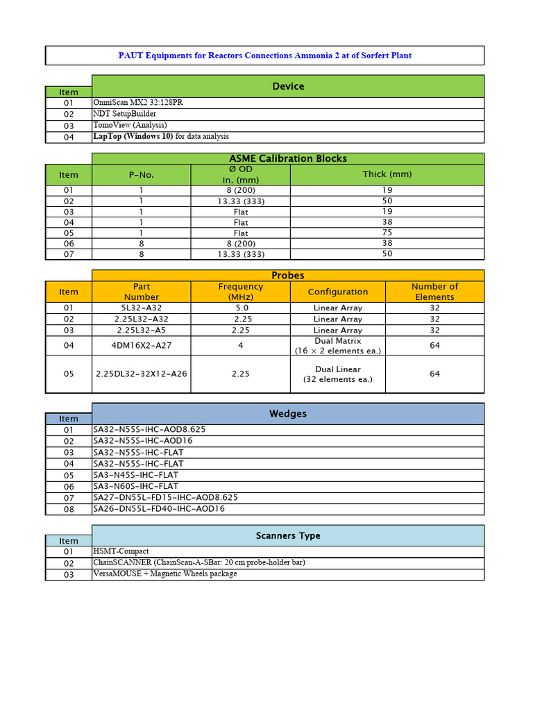 PAUT Equipments For Reactors Connections Ammonia 2 at of Sorfert Plant | PDF | Electrical ...