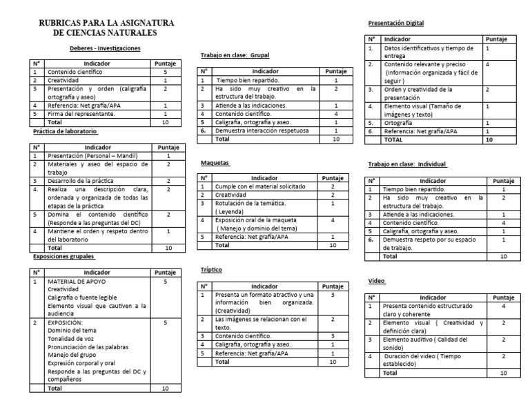 Rúbricas para Ciencias Naturales | PDF | Creatividad | Comunicación humana