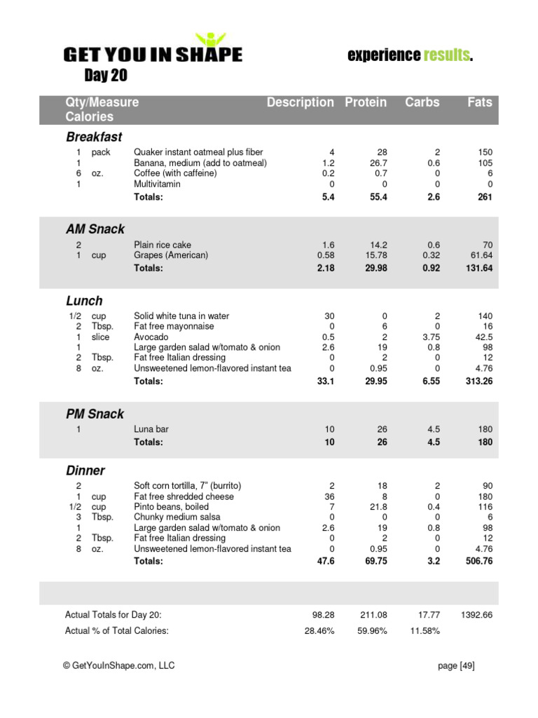 Day 20 Meal Plan and Nutrition Breakdown | PDF | Diet Food | Cuisine