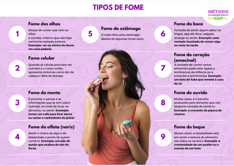 Tipos de Fome e Suas Características | PDF