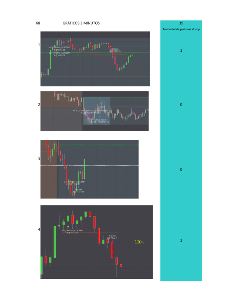 Revision BOT MNQ | PDF