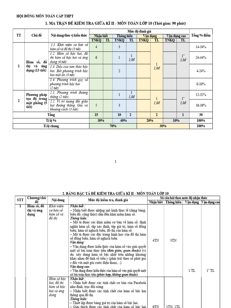 De Minh Hoa Giua Ky 2 Toan 10 Nam 2023 2024 Truong THPT Huong Hoa Quang Tri | PDF