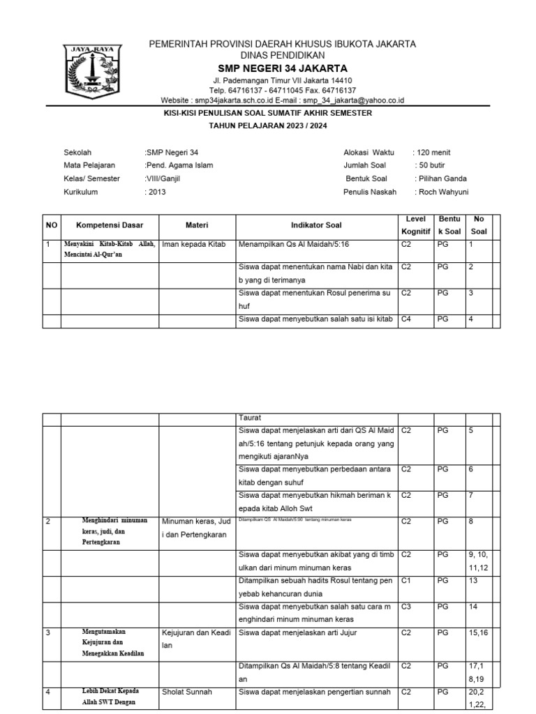 Kisi-Kisi Soal PAI SMP 2023/2024 | PDF