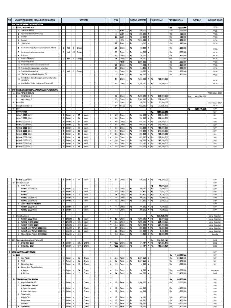 Hasil Raker Unit Bidang V 130123 Fin | PDF