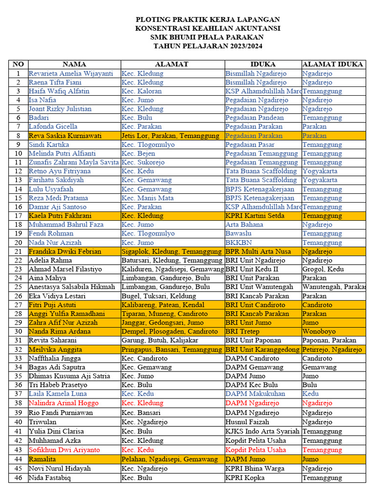 PLOTTING AKT FIX Revisi BRI-KPRI | PDF