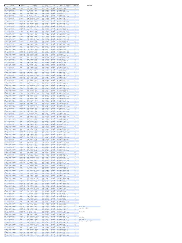 1960-2029 Tutulmalar | PDF