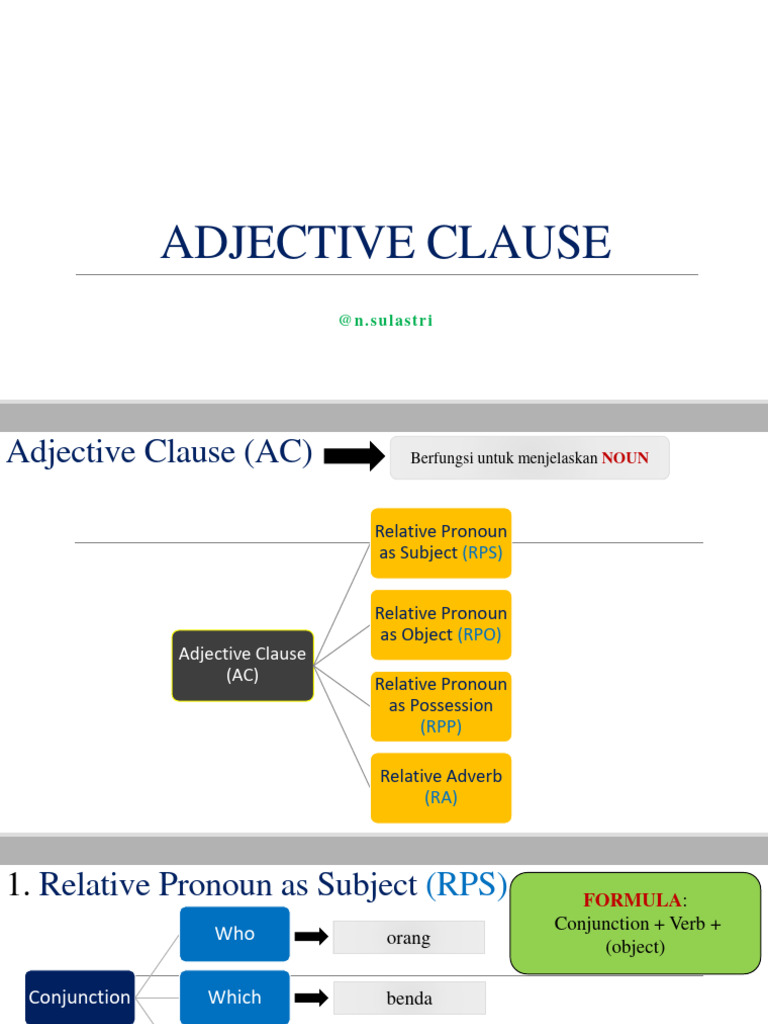 Adjective Clause | PDF | Verb | Pronoun