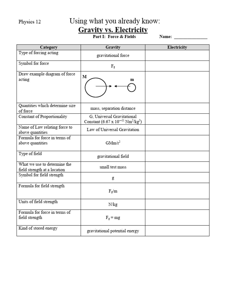 Grav Electric Field Comparison_handout | PDF | Force | Potential Energy
