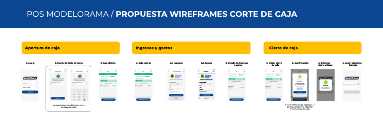 Propuesta Wireframes Corte de Caja POS Modelorama | PDF