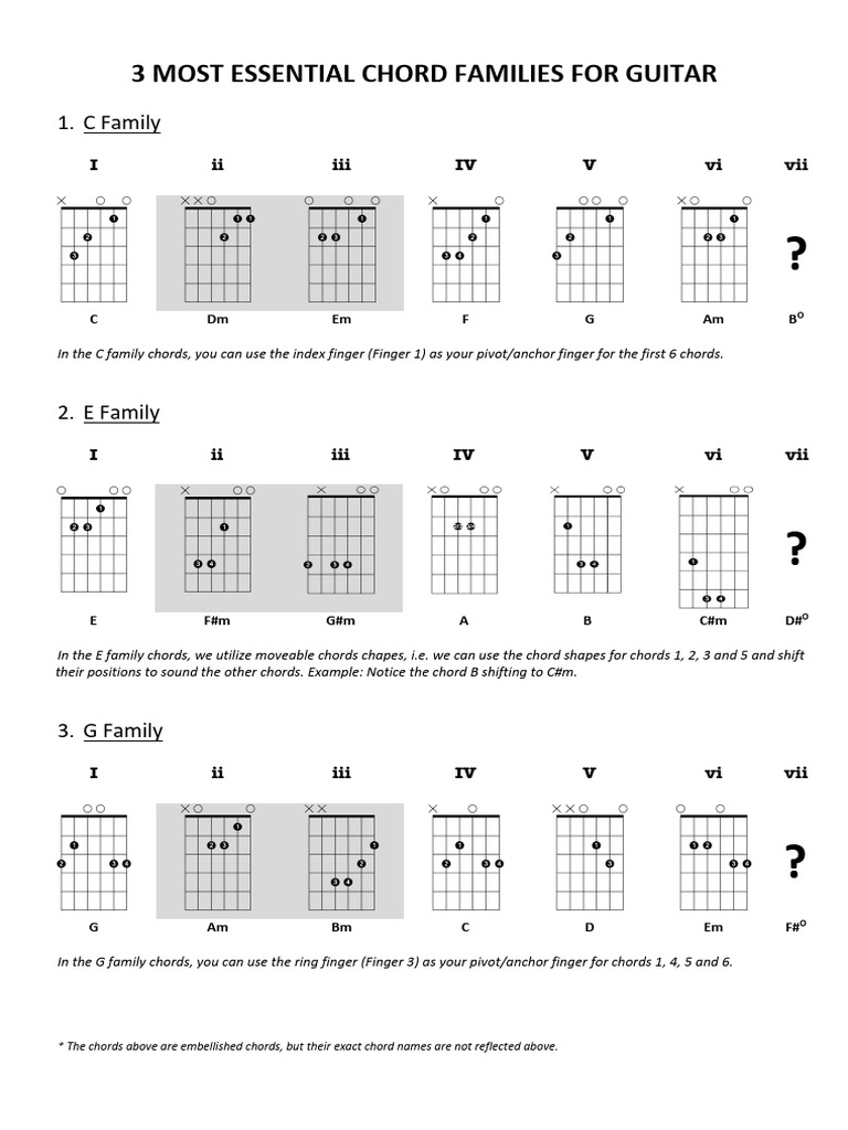 3 Most Essential Chord Families For Guitar - 2023 | PDF | String ...