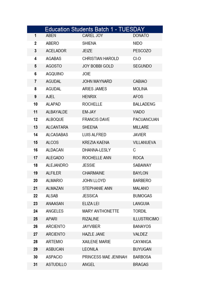Education Students Batch 1 List | PDF