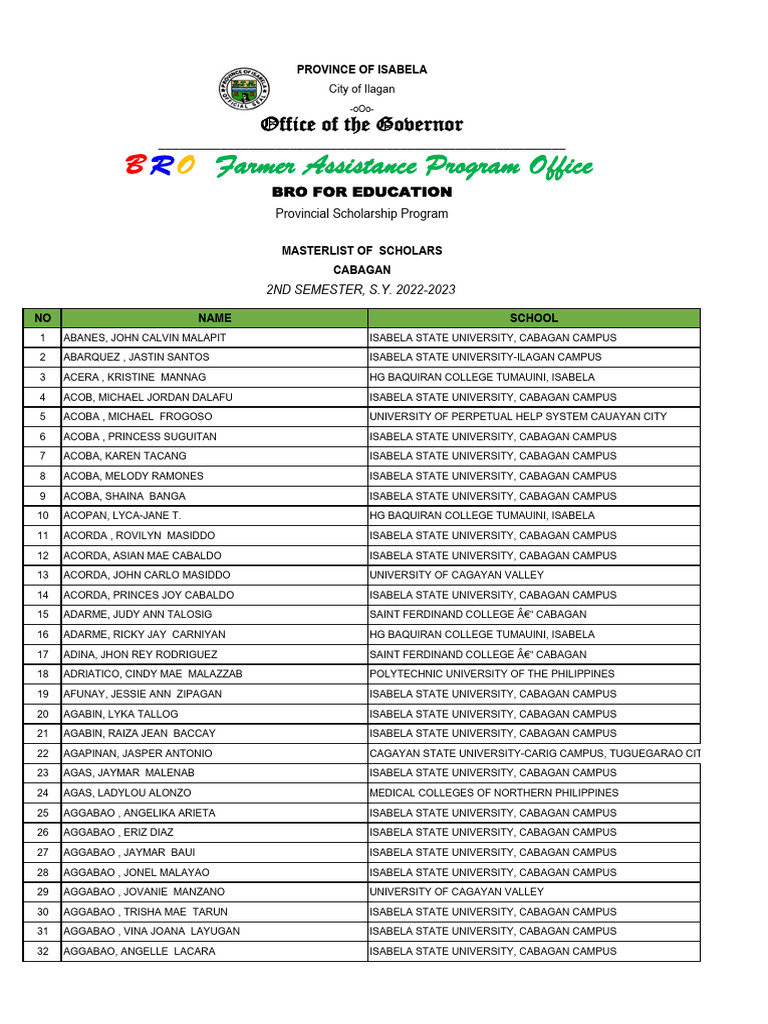 CABAGAN | PDF | Philippines | Educational Institutions
