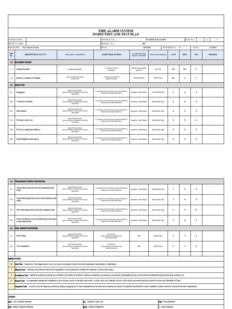 ITP - 030 (Fire Alarm) | PDF | Specification (Technical Standard) | Business Process