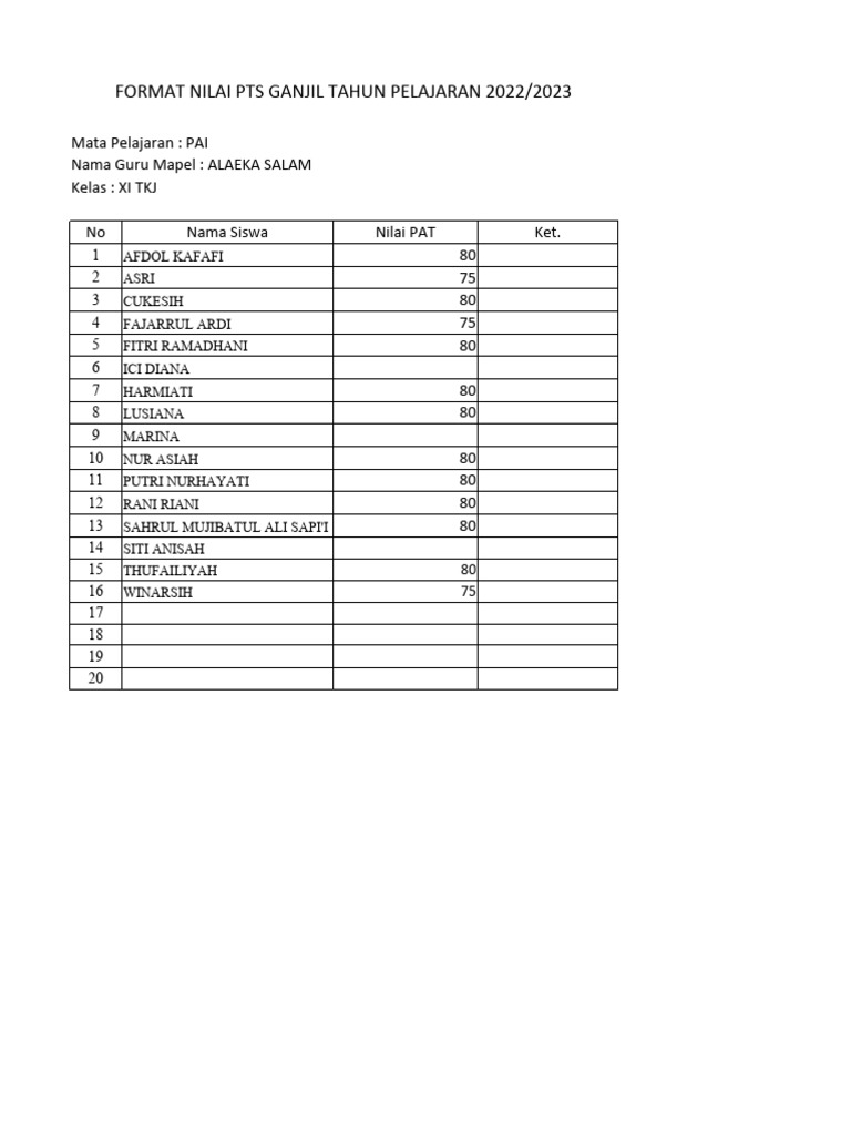 Format Nilai PAT 2022-2023 | PDF