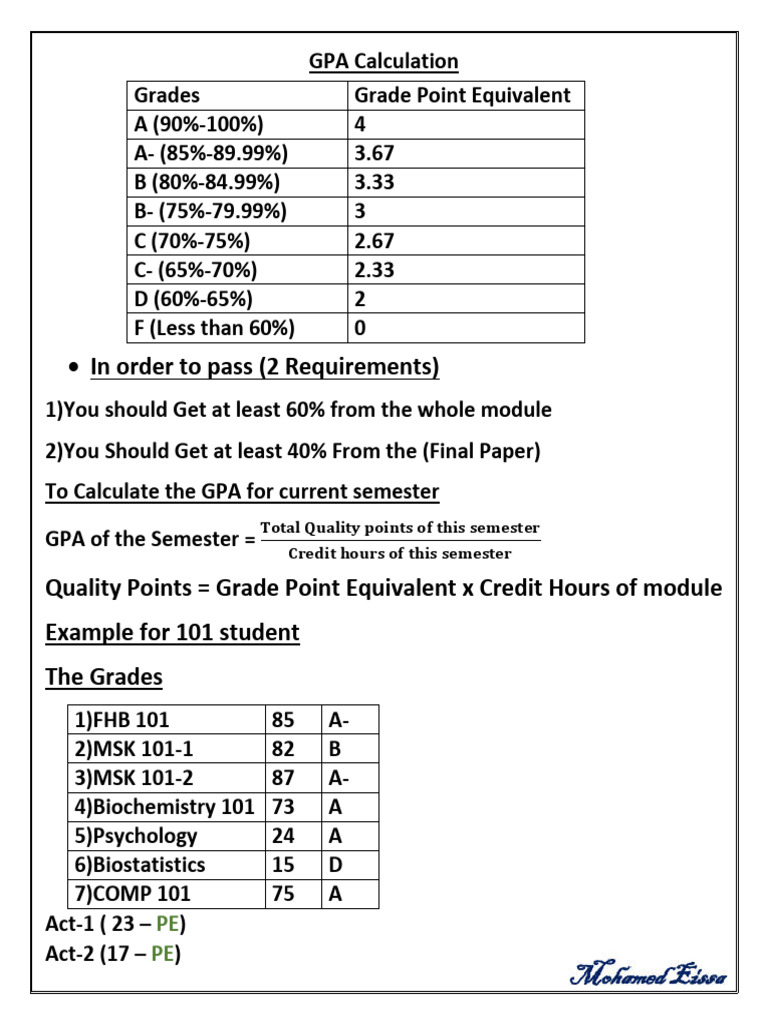 How To Calculate Gpa Mohamed Eissa Pentagram Pdf Course Credit Academia