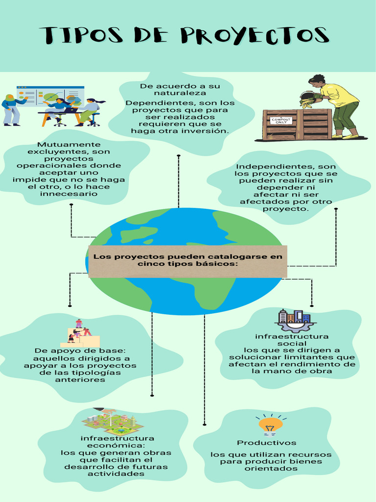 Infografía Tipos de Proyectos | Descargar gratis PDF | Infraestructura ...