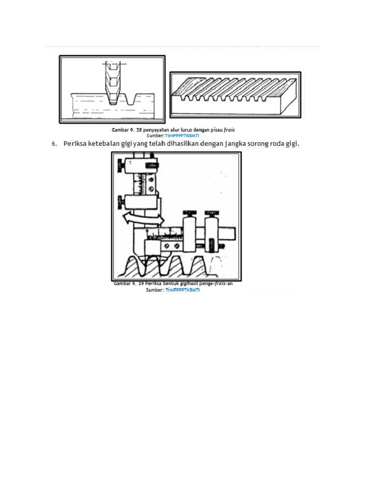 Roada Gigi Rack | PDF