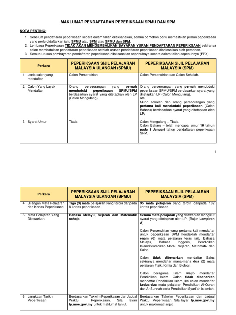 Pendaftaran Peperiksaan SPMU dan SPM 2024 | PDF