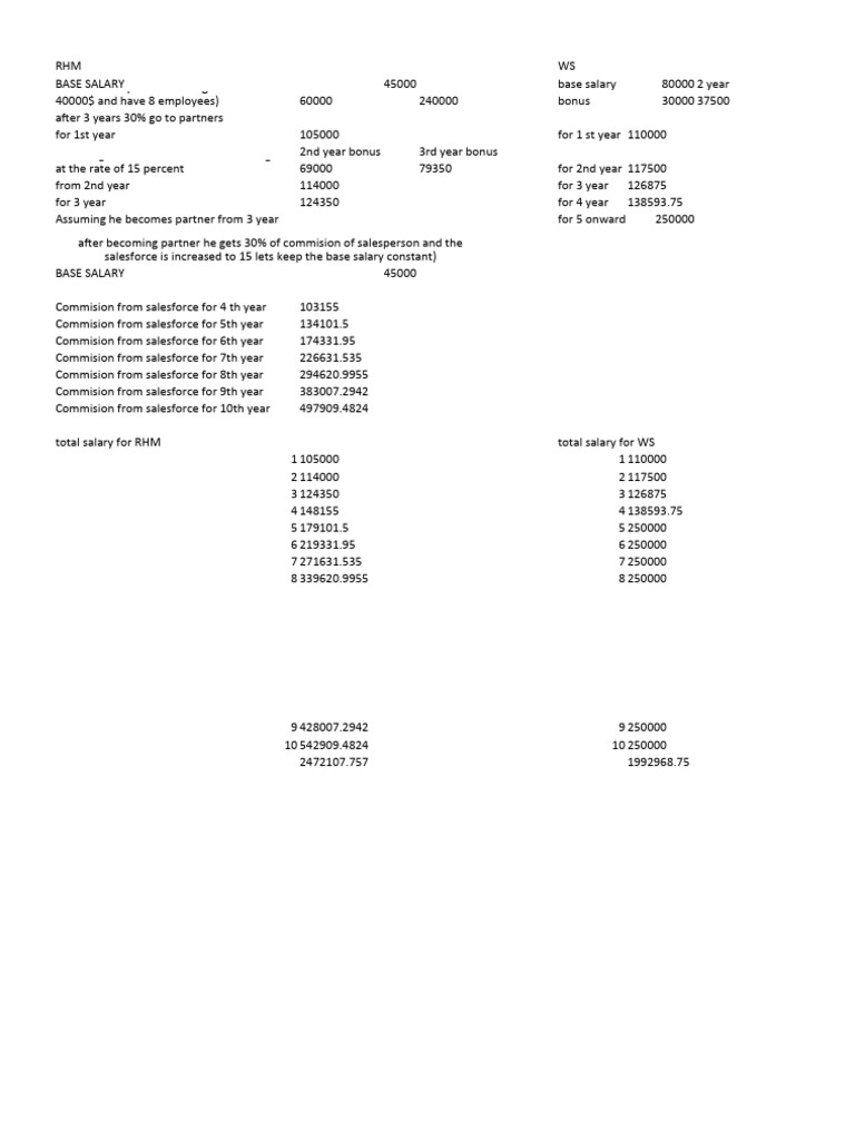 MTCO ASSIGNMENT 2 - Group 1 | PDF | Revenue | Sales MTCO ASSIGNMENT 2 - Group 1 | PDF | Revenue | Sales