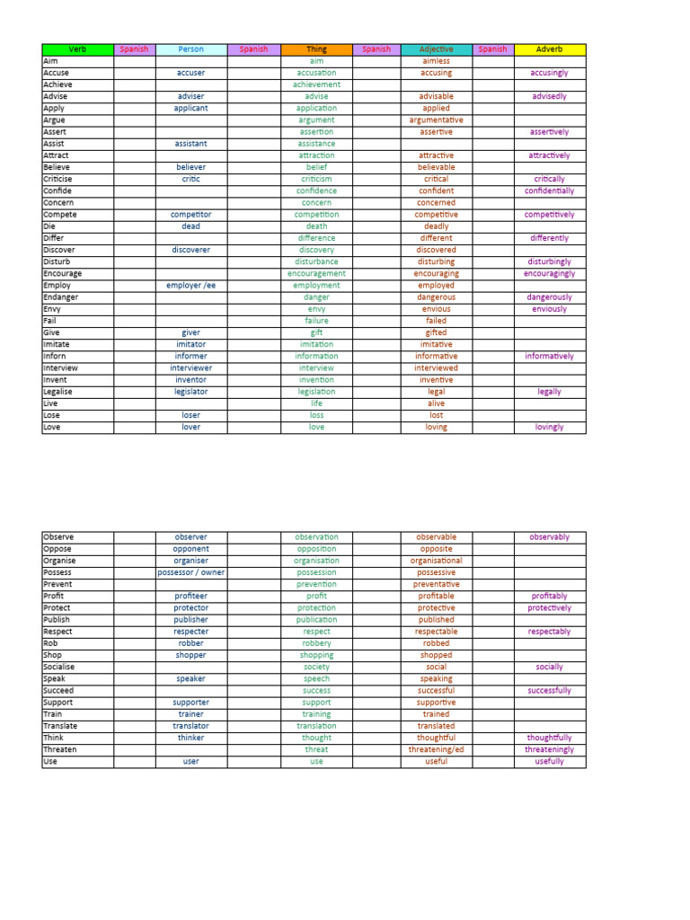 Vocabulary 52 Word Families Blank2 | PDF | Linguistic Morphology ...