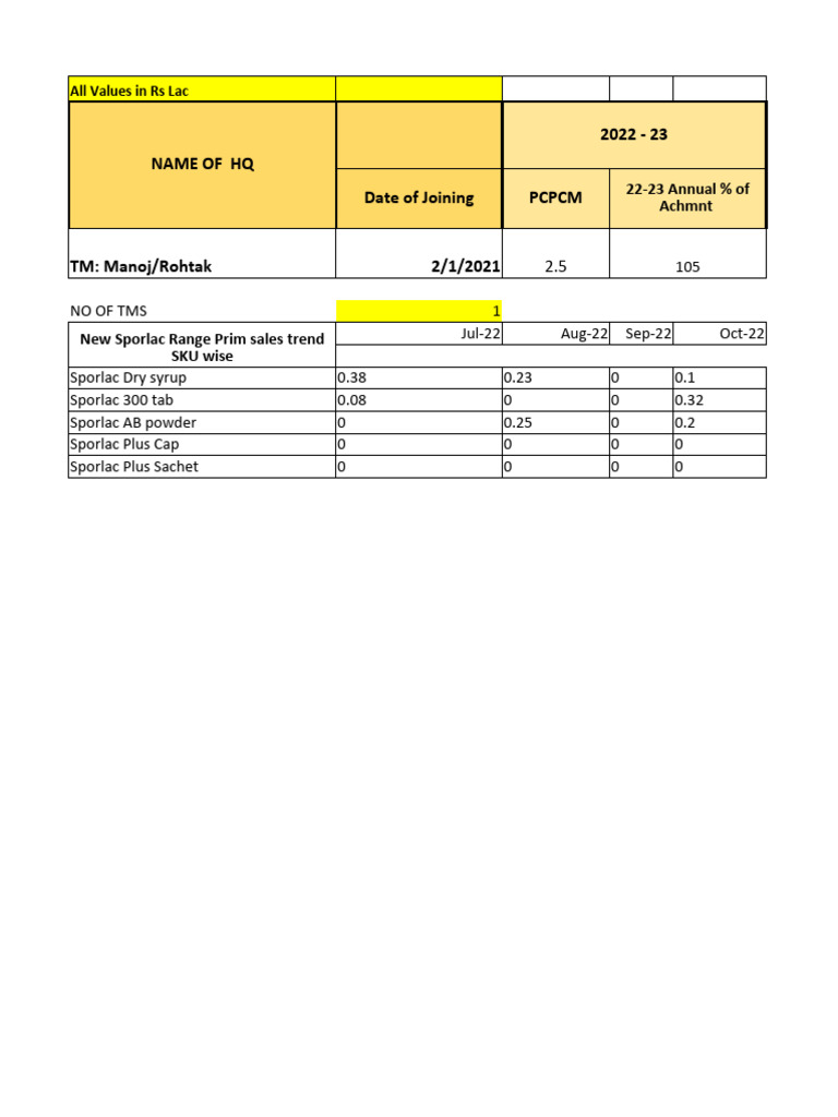 TM Review Format May 23 | PDF