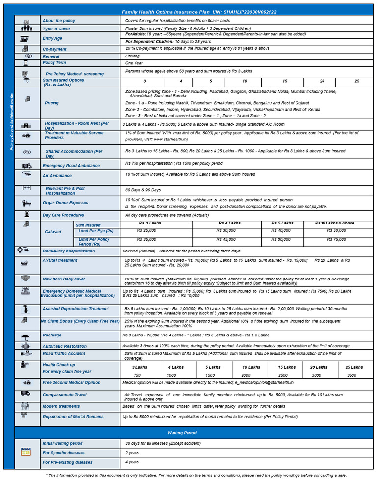 FHO One Pager Version 1.5 September 2021 | PDF | Hospital | Medicine