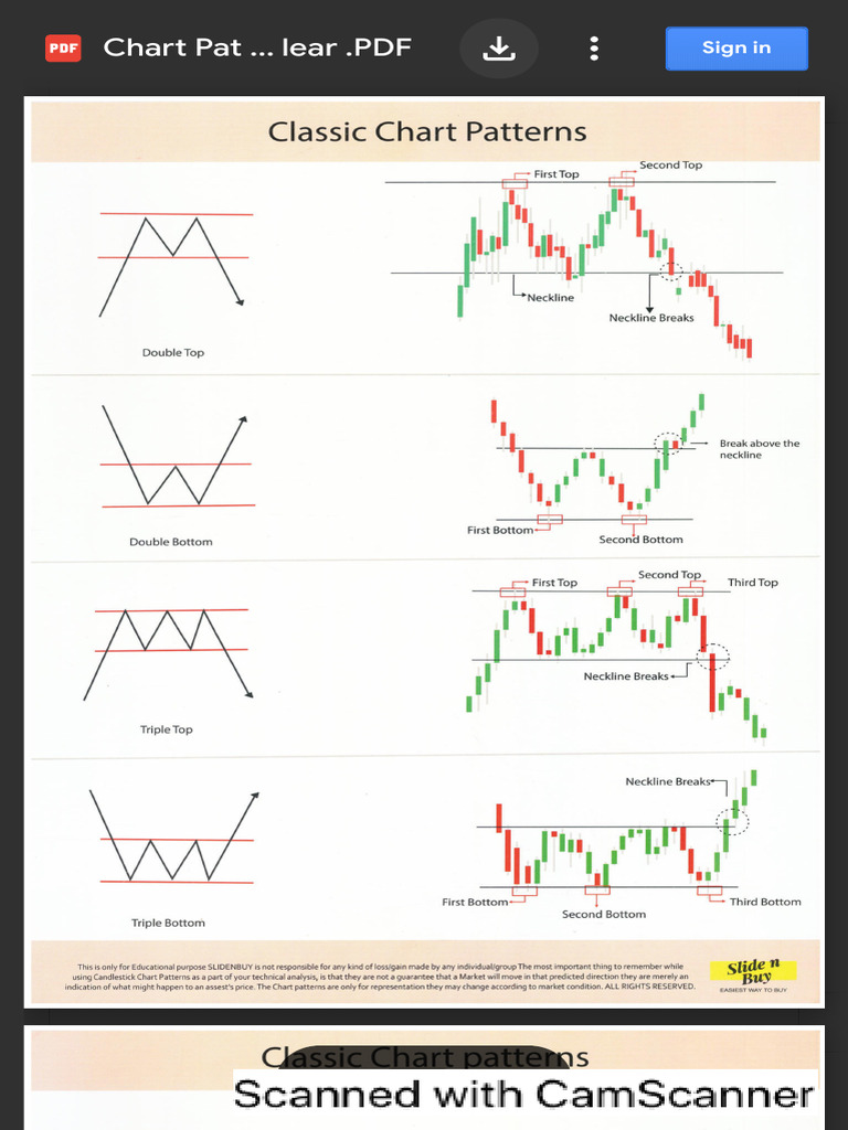 Chart Patterns Guide PDF | PDF