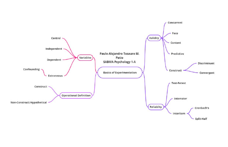 Mind Map Module 3 | PDF