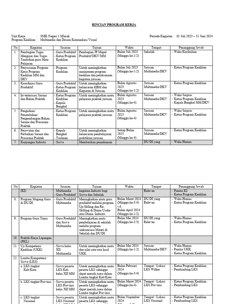 Rincian Program Kerja | PDF | Karier & Perkembangan | Bisnis