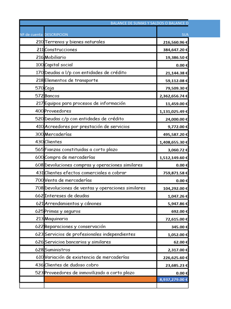 Tarea Piac | PDF | Bancos | Business Tarea Piac | PDF | Bancos | Business