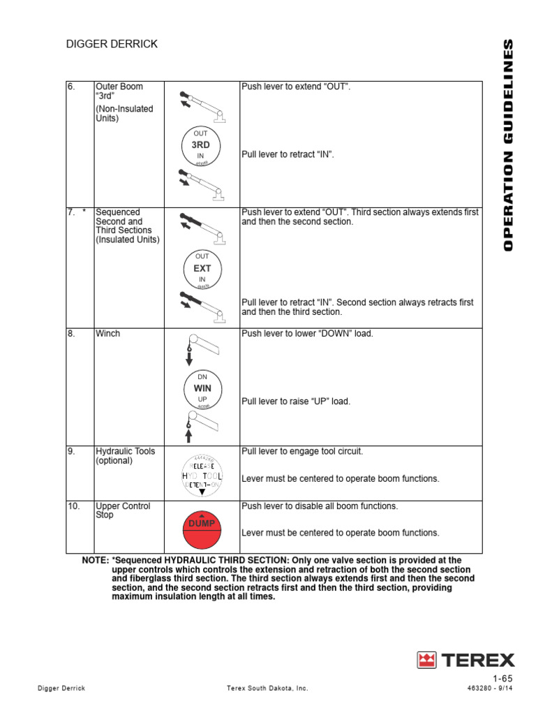 Terex Digger Derrick Operators Manual 6 | PDF | Manufactured Goods ...