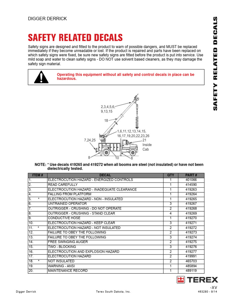 Terex Digger Derrick Operators Manual 2 | PDF | Insulator (Electricity ...
