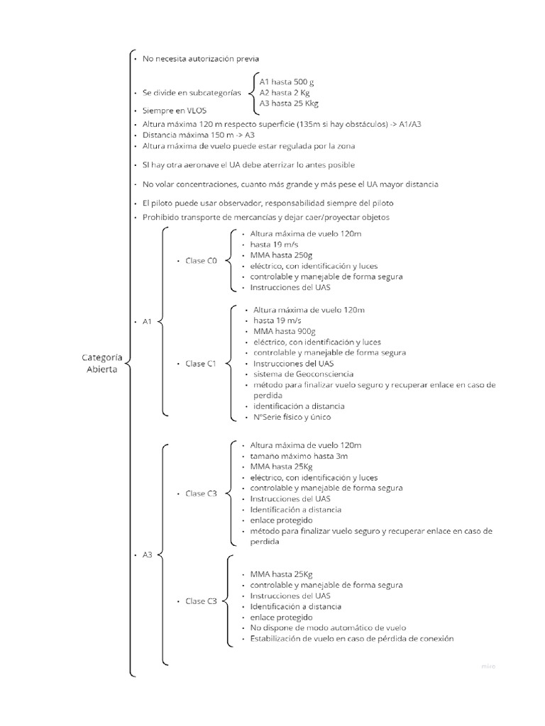 Esquema Clases Drones | PDF